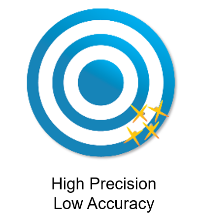 Understanding Accuracy vs. Precision for the PMP® Exam