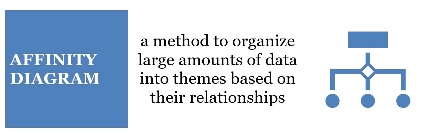 Grow Your Affinity for PMP Planning Tools