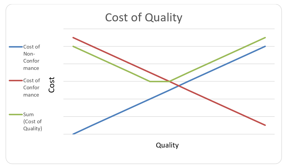 Cost of Quality PMP®