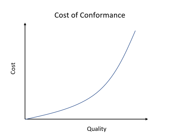 Cost of Quality PMP®