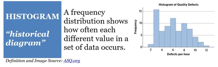 Histograms and the PMP Certification
