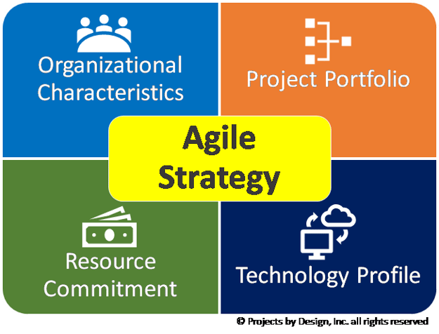 Integrating Agile in a Waterfall Practice (Part 3): Describing Your ...