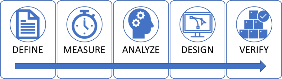 Lean Project Management Training