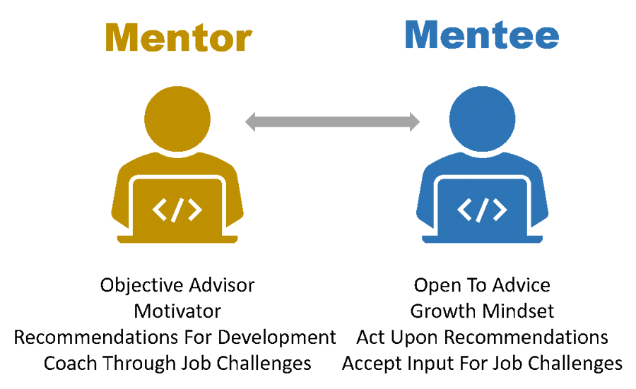Virtual Mentoring to Advance Your Project Management Career