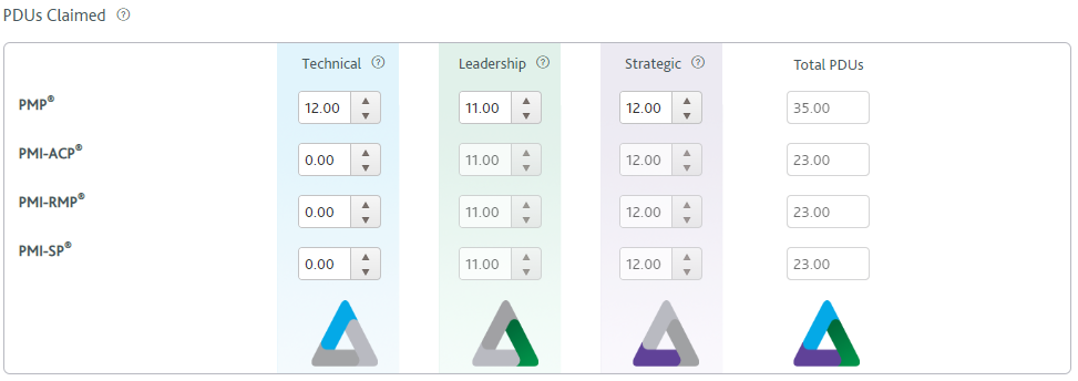 What is The PMI Talent Triangle®?