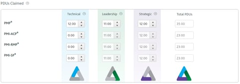 What is The PMI Talent Triangle®?