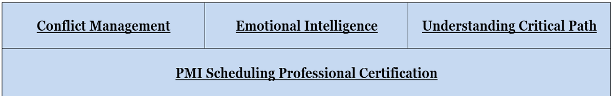 Managing Unrealistic Project Schedules