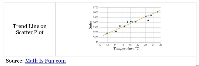 Scatter Diagram Types