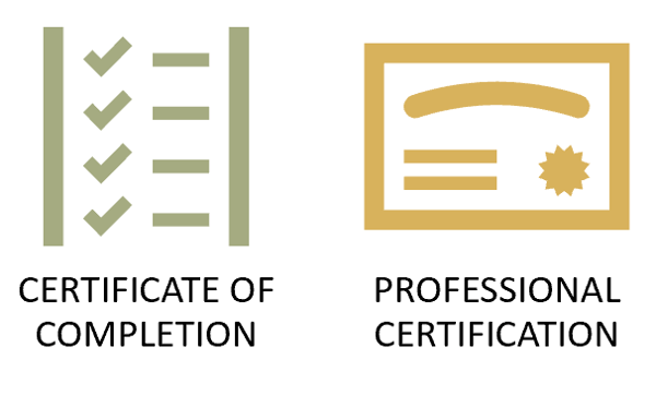 Types of Corporate Training for Project Management